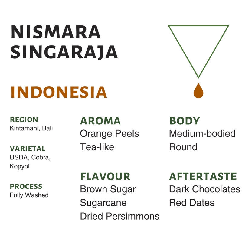 Indonesia Nismara Singaraja | Roasted Coffee Beans